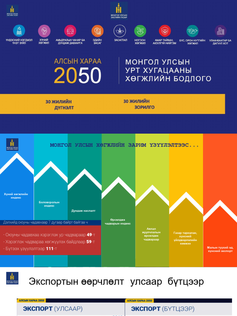 2050 Plan | PDF