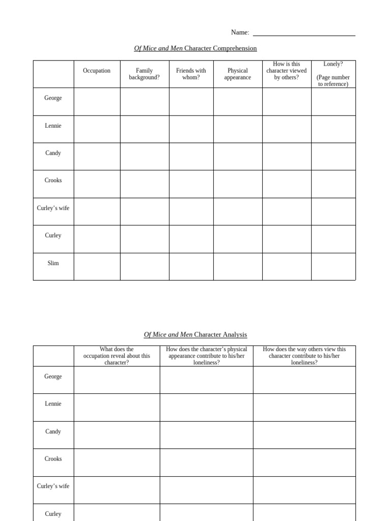 Character Analysis | PDF