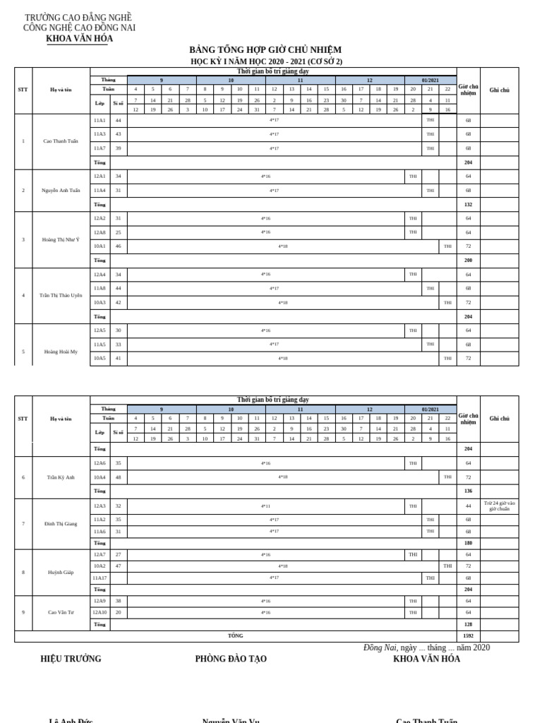 KE-HOACH-GIAO-VIEN-HKI-HKII-2020-2021-CS2_10_11_2020 | PDF