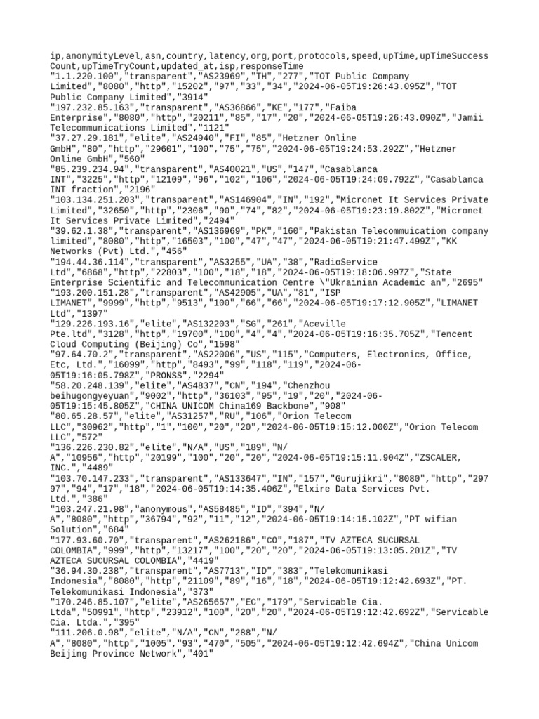 Free_Proxy_List (3) | PDF | Telecommunications | Hypertext
