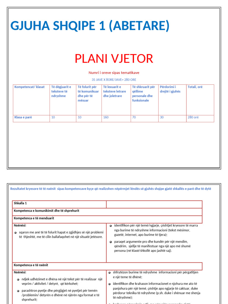 GJUHA SHQIPE 1 | PDF