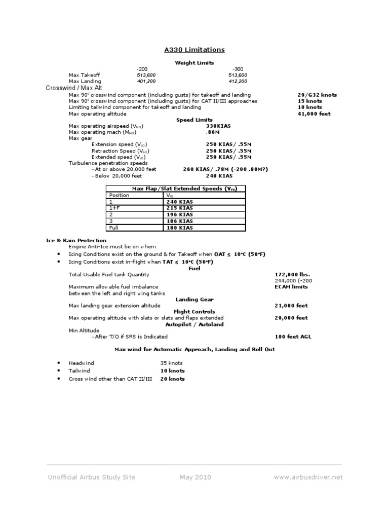 A330 Performance Limitations and Specifications | PDF | Aircraft Flight ...