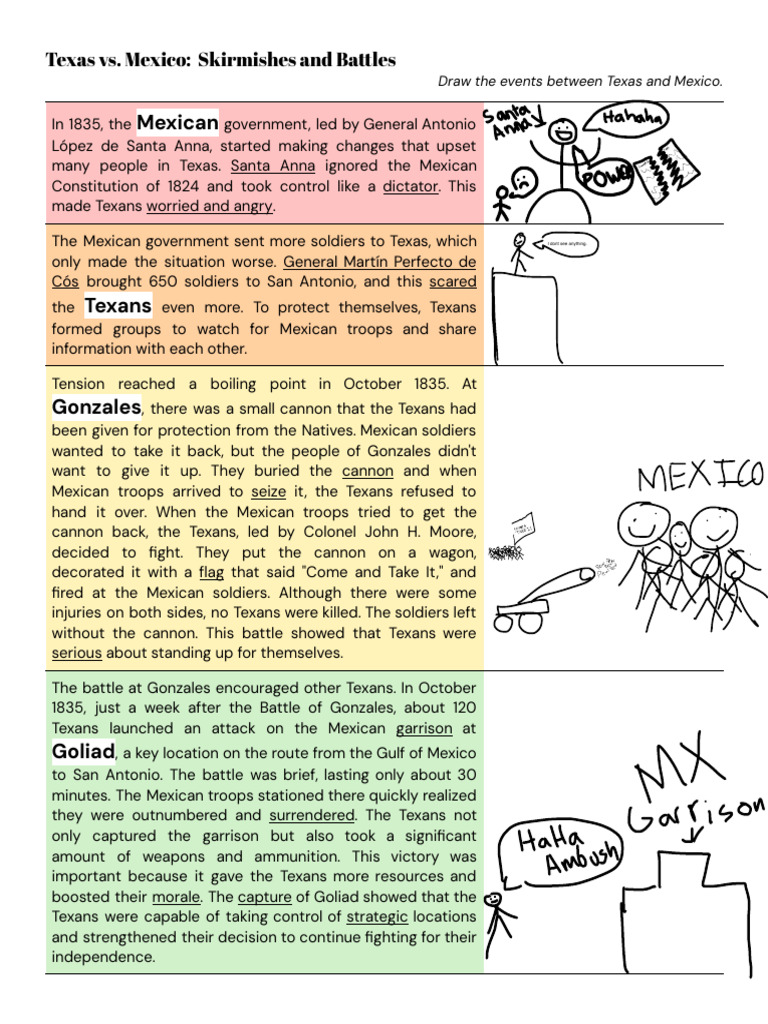 Texas Vs Mexico - Skirmishes and Battles | PDF | Battle Of The Alamo ...