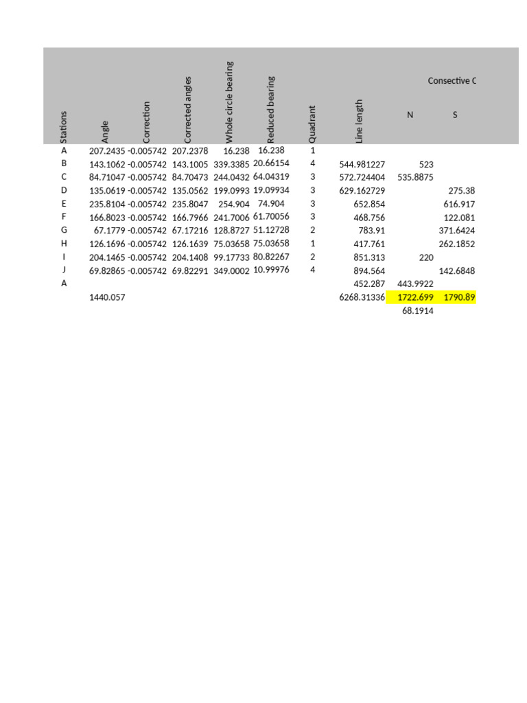 Gale Table | PDF