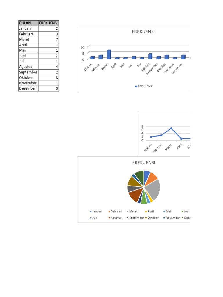 Statistika Radit | PDF