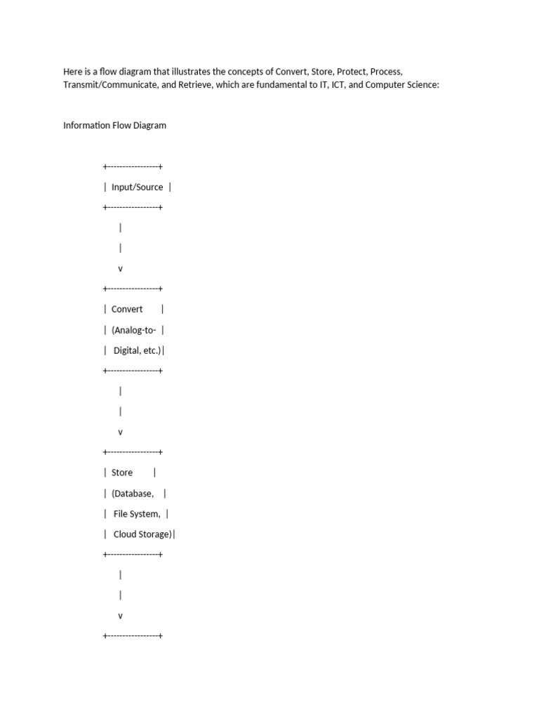 Information Flow Diagram in IT Systems | PDF