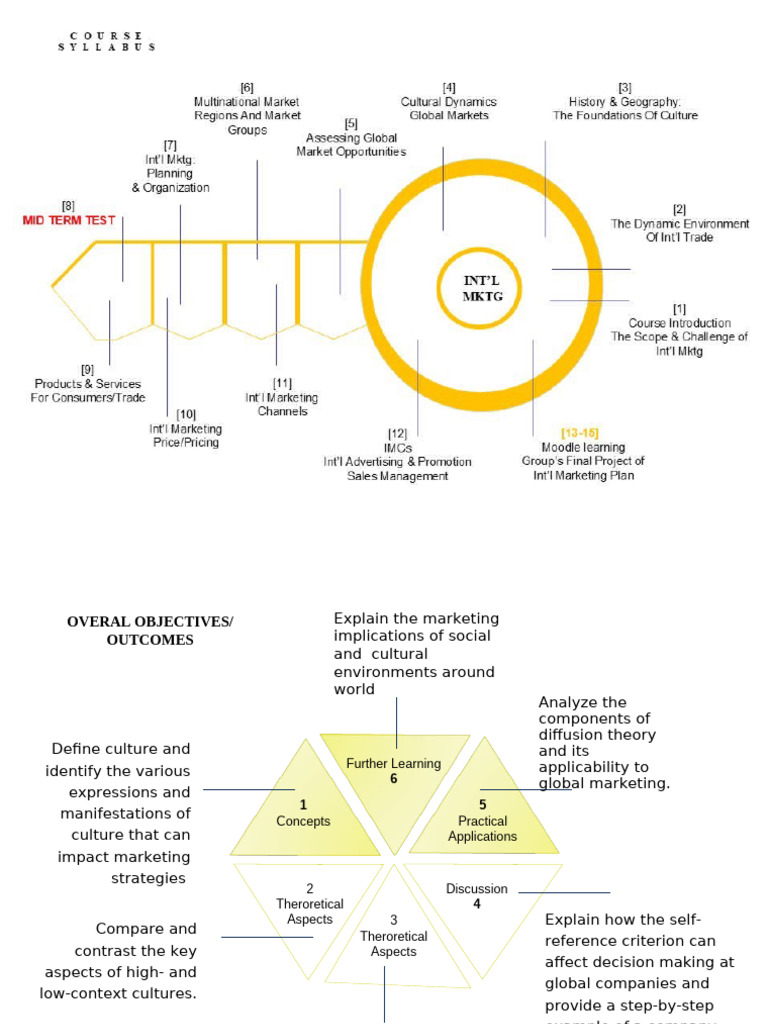 2024 - W3-4 - Chapter 3-4 - Intl MKTG Recap | PDF | Behavior | Marketing