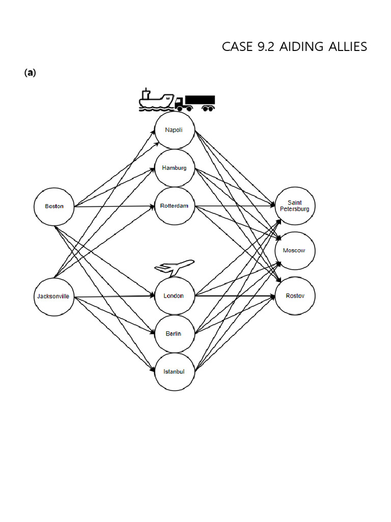 Case 9.2 Aiding Allies PDF | PDF | Ton | Algorithms And Data Structures