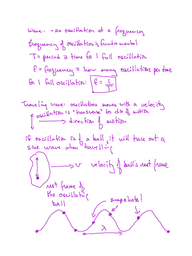 Chapter 35 - Interference notes | PDF | Waves | Periodic Phenomena