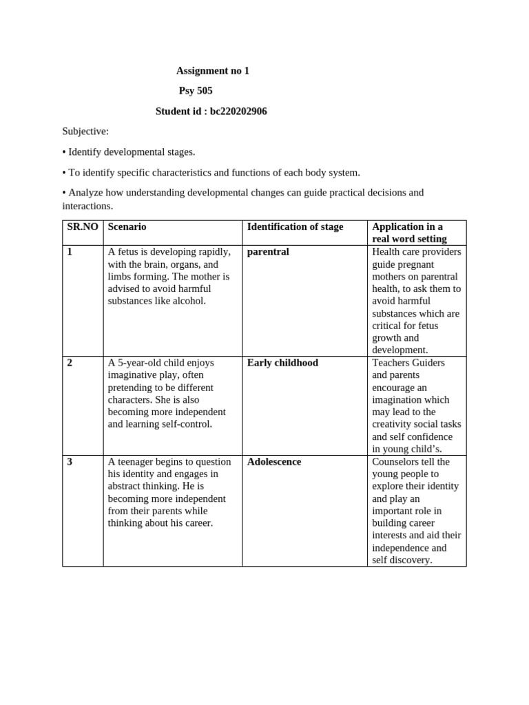 Assignment no 1 psy505 | PDF | Adolescence | Childhood