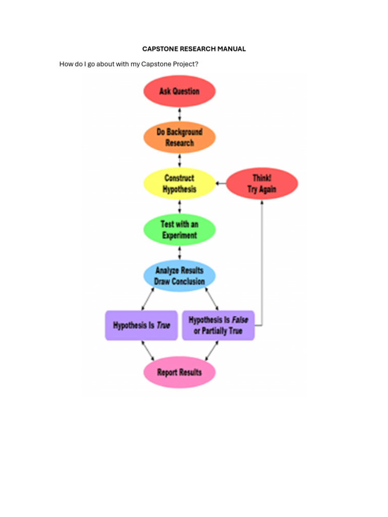 Capstone Research Manual | PDF | Hypothesis | Statistics