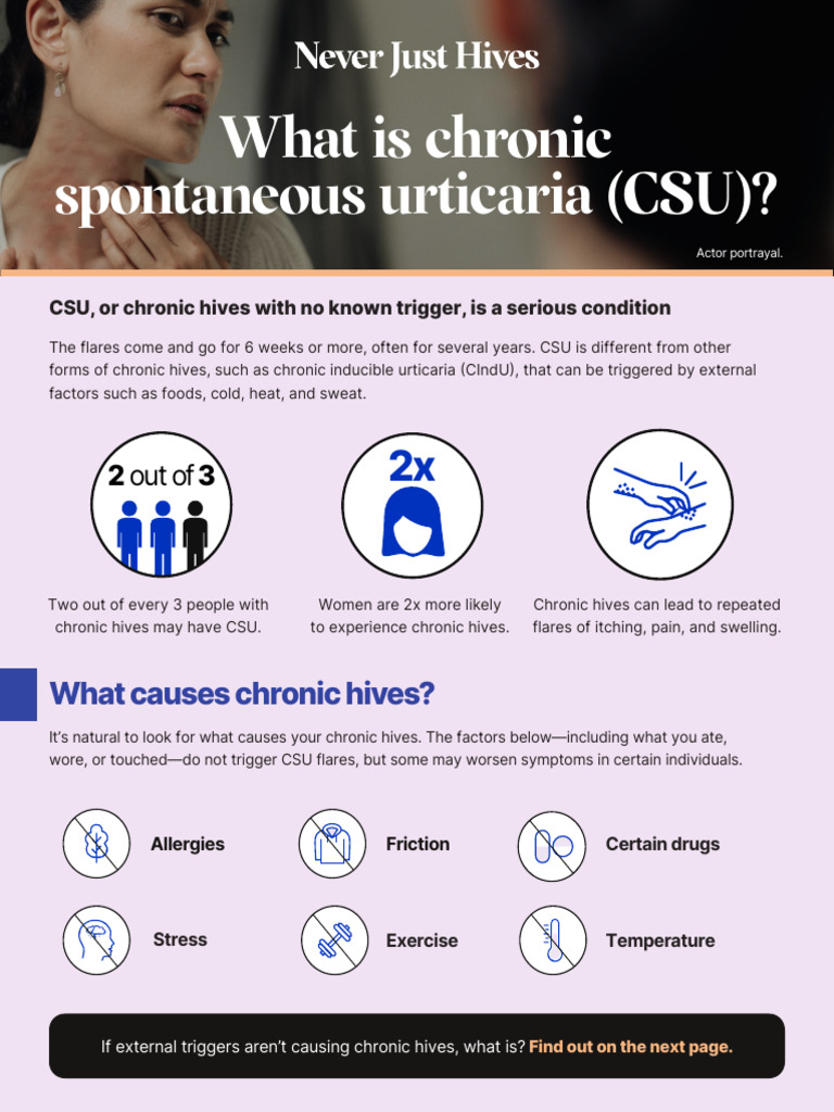 Proof - Fa 11266890 Patient Csu Whats Driving Your Chronic Hives Fact ...