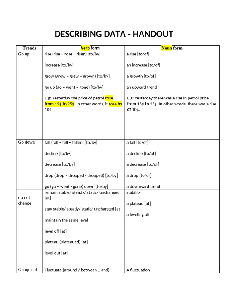 Describing Trends in Data Analysis | PDF | Wearable Technology | Grammar