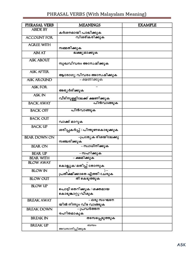 PHRASAL VERBS (With Malayalam Meaning) : Phrasal Verb Meanings Example | PDF