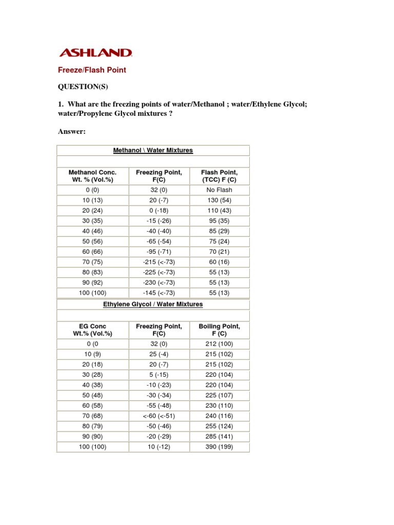 AD Chemicals - Freeze-Flash Point | PDF | Sodium Hydroxide | Physical ...