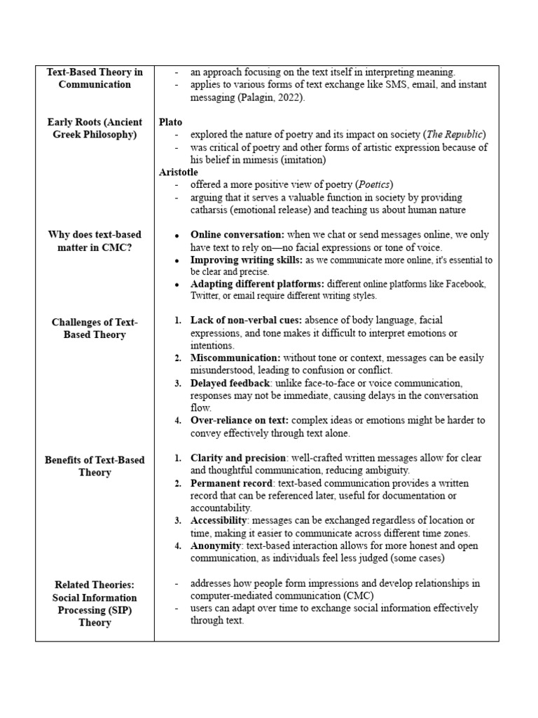 TBT-Handout | PDF | Communication | Nonverbal Communication