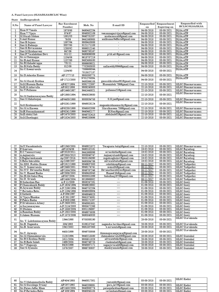 List Panels | PDF | Film Production Districts | Cinema Of India