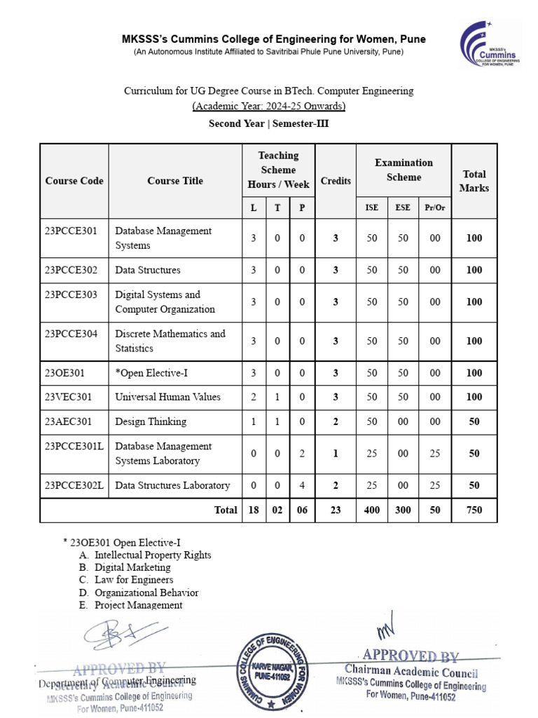Computer Engineering Structure Second Year SEM LLL 2023 Pattern | PDF ...