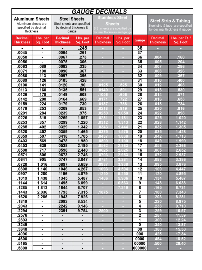 Gauge Chart | PDF