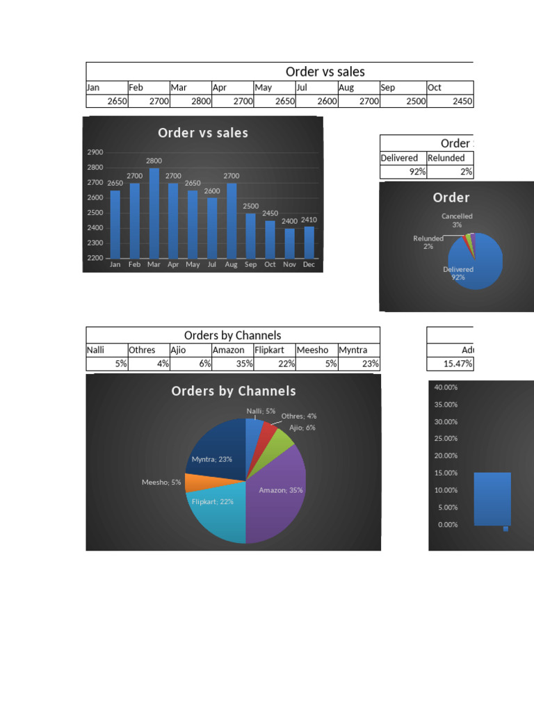 New Microsoft Excel Worksheet | PDF