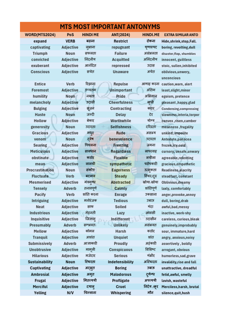 SSC MTS 2024 Top 50 Antonyms | PDF | Morphology | Language Mechanics