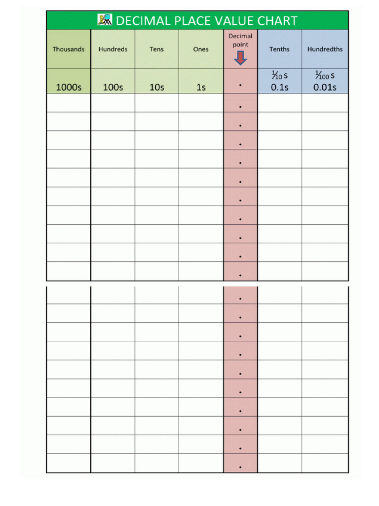 Place Value Tables With Decimals | PDF