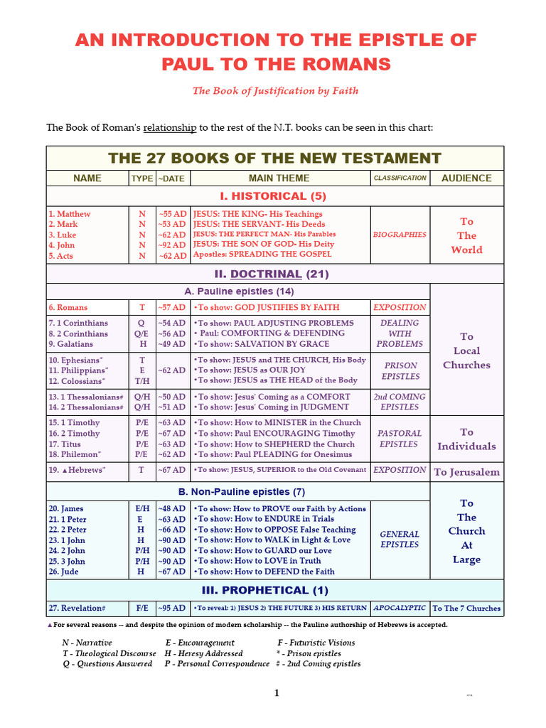 An Introduction To Romans (Final) | PDF | Epistle To The Romans | Paul ...