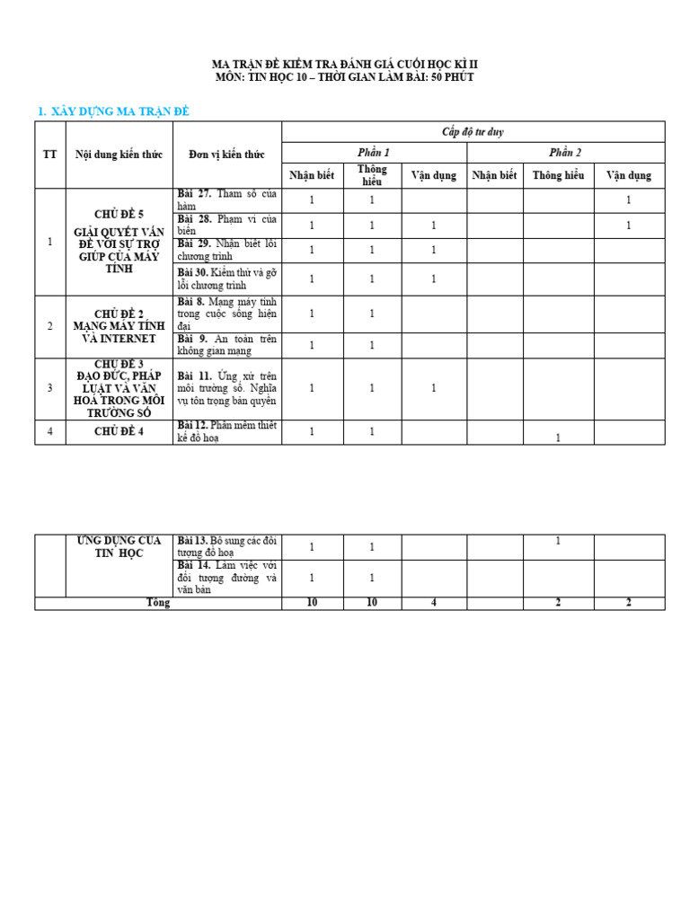 Ma-tran-dac-ta-KTDG-cuoi-HK2-Tin-10-dai-tra | PDF