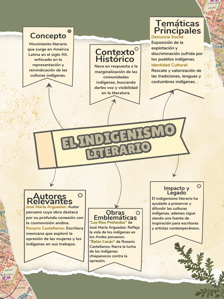 Green and Beige Vintage Scrapbook Mind Map Document A4 | PDF