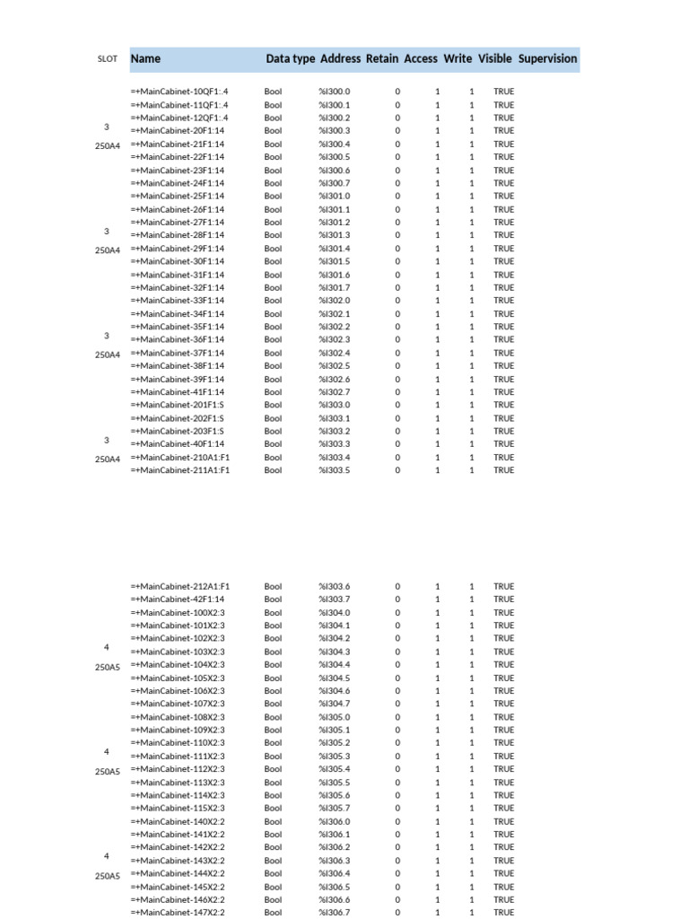 Panel IO List FL01 CS03 Copy | PDF | Power Supply | Electric Power