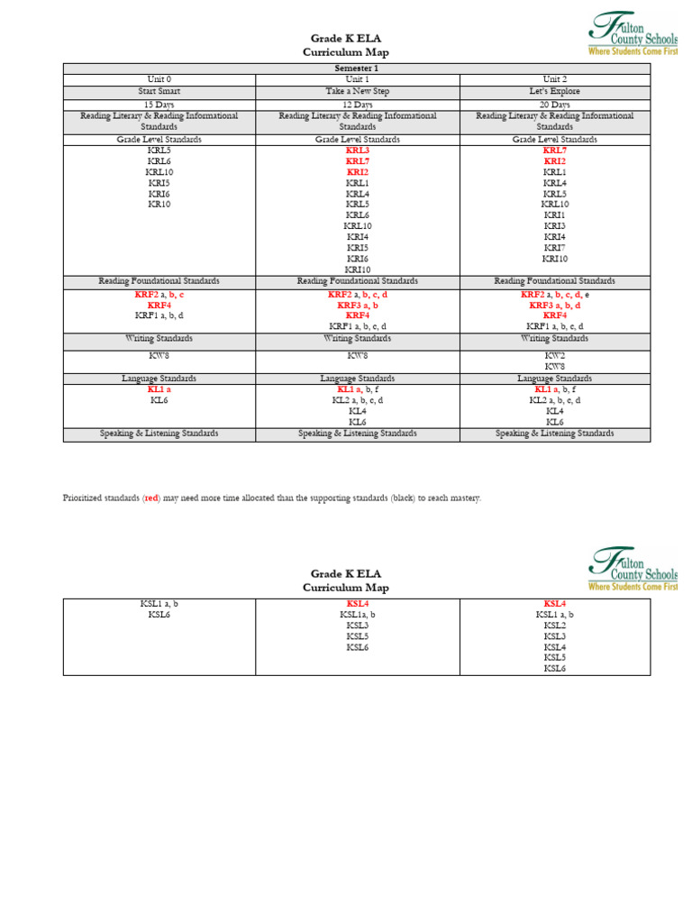 Kindergarten ELA Curriculum Map 24-25 | PDF | Syllable | Phonics
