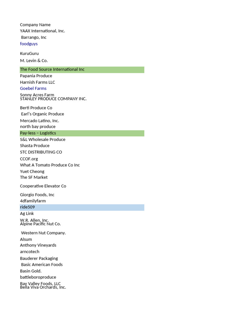 Produce Ki Nyi List | PDF | Agriculture | Fruit