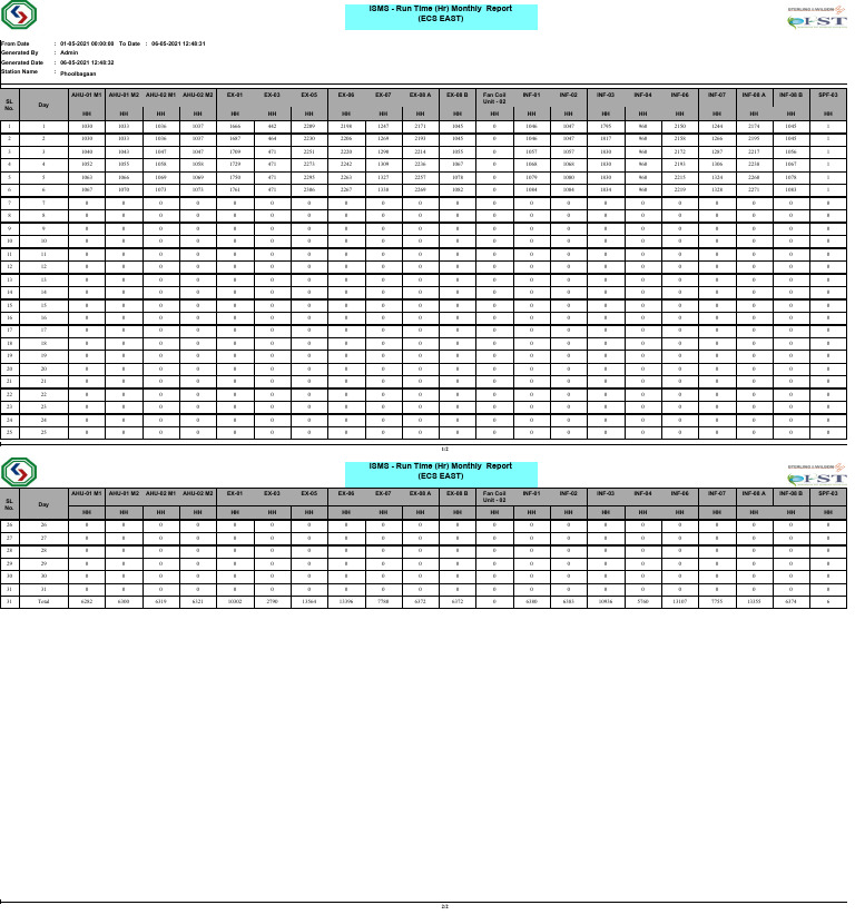 Run Hour Monthly | PDF