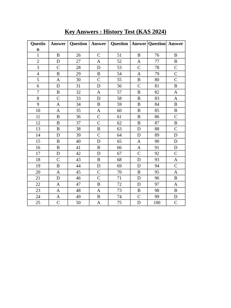 Key Answers - History (KAS 2024) | PDF