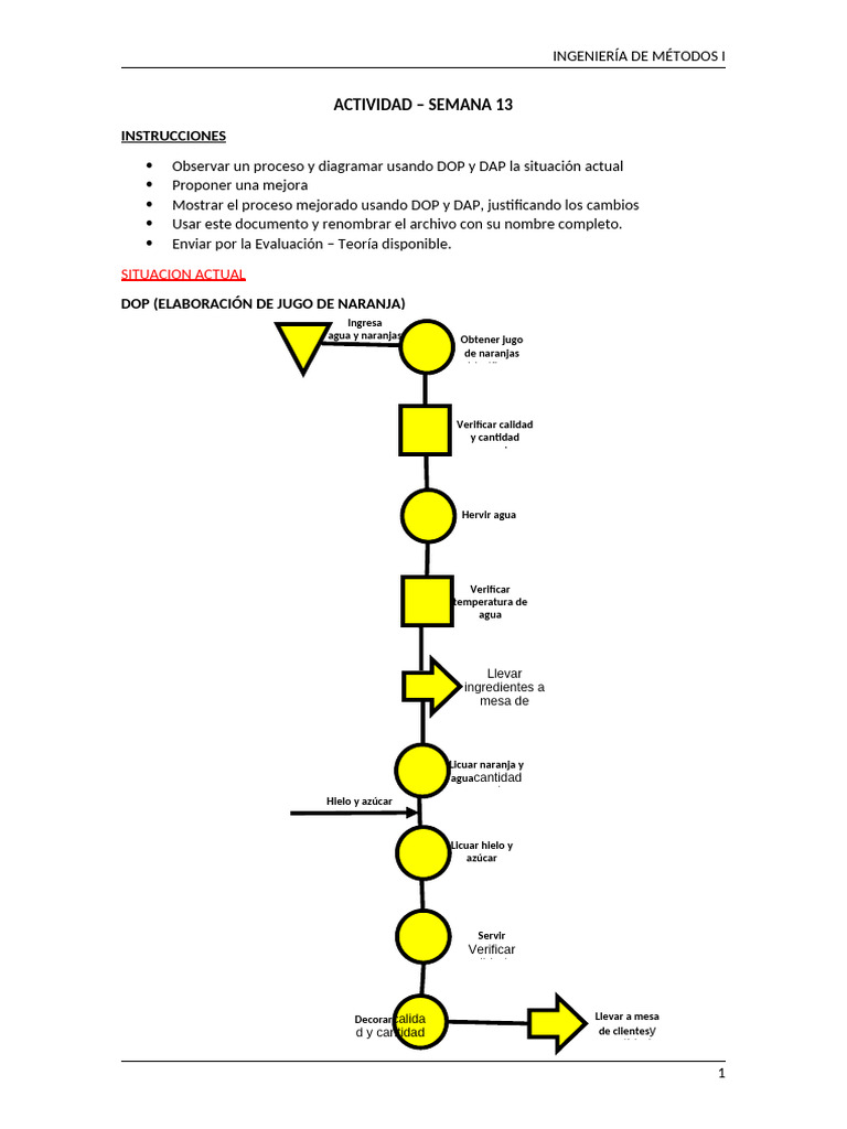 474438374-DOP-y-DAP[1] | PDF | Zumo de naranja | Agua