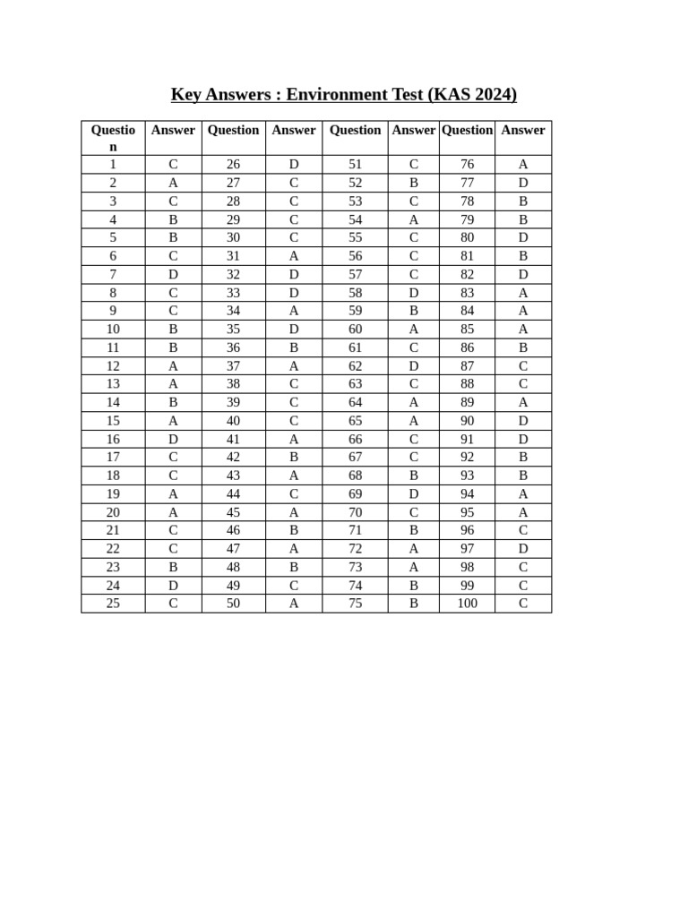 Environment Key Answers (KAS 2024) | PDF