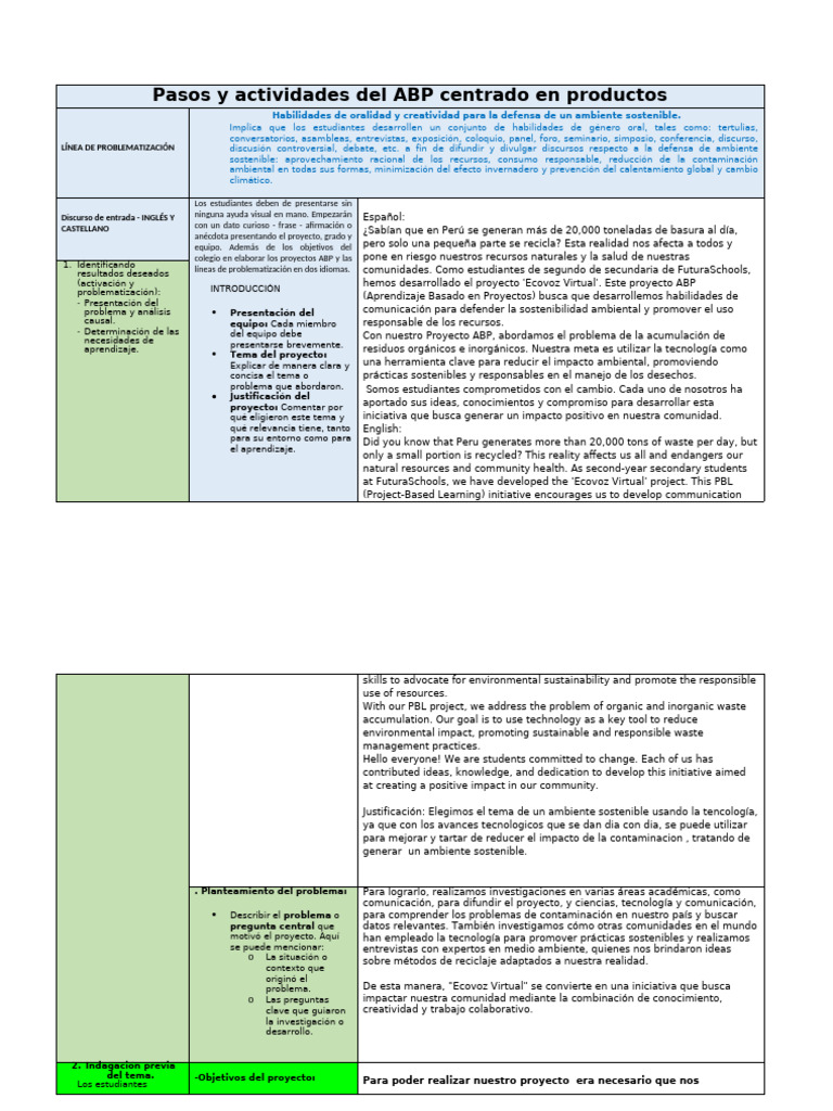 Anexo Guion Presentacion Abp | PDF | Desarrollo sostenible | Sustentabilidad