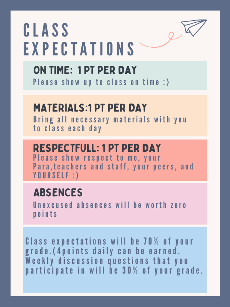 Class Expectations Poster | PDF