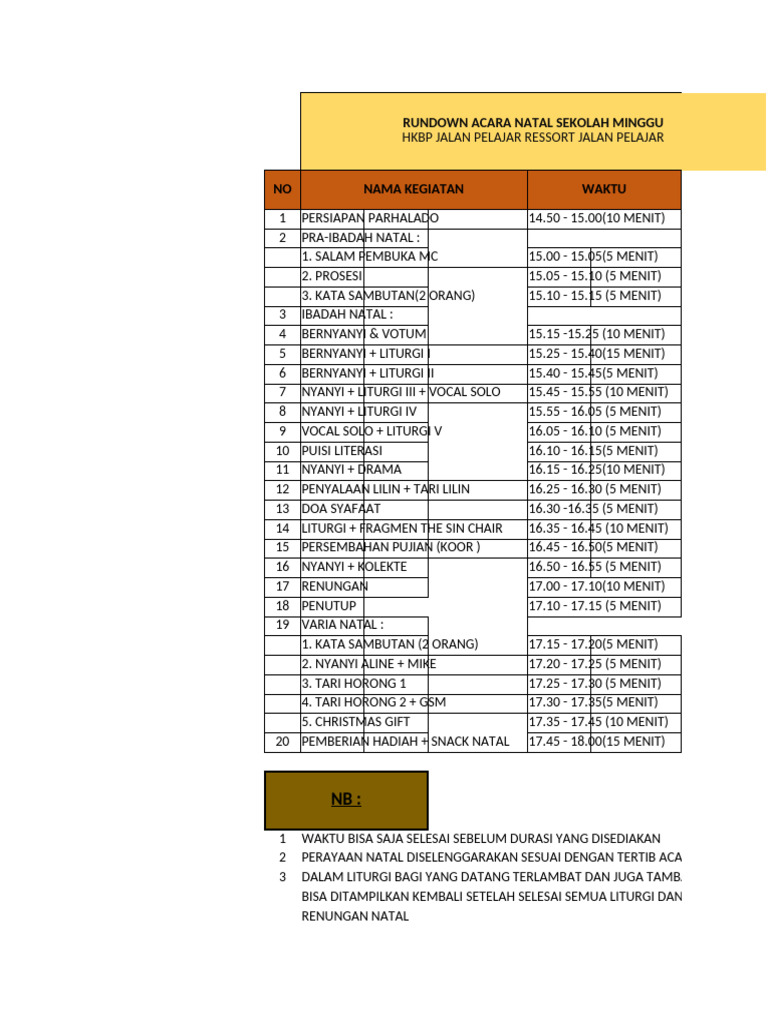 RUN DOWN ACARA NATAL SEKOLAH MINGGU | PDF