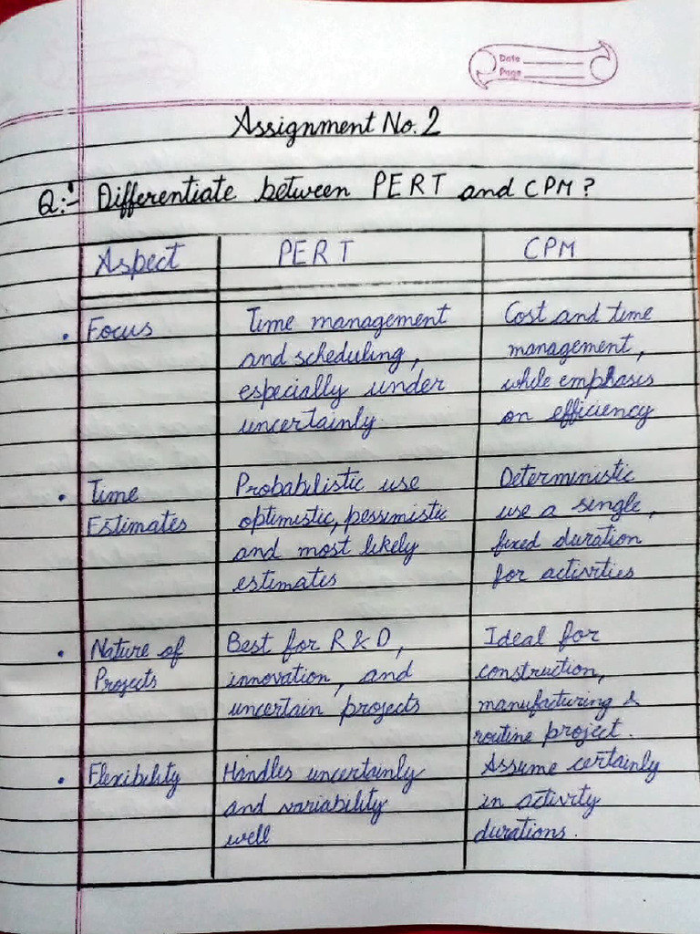 PPC Assignment No.2 | PDF