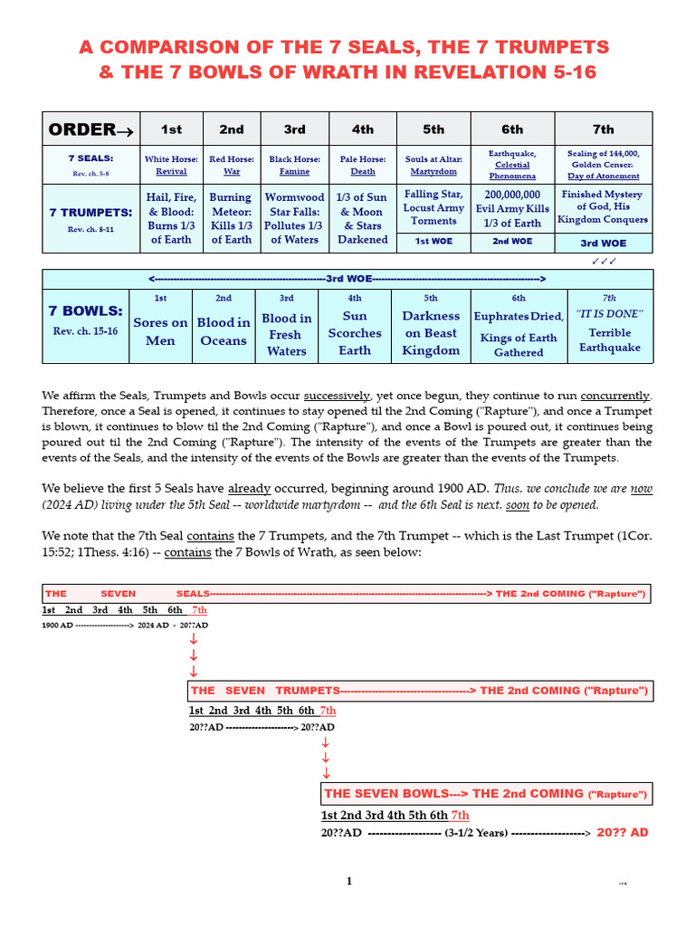 Comparison of The 7 Seals, The 7 Trumpets, and The 7 Bowls of Wrath ...