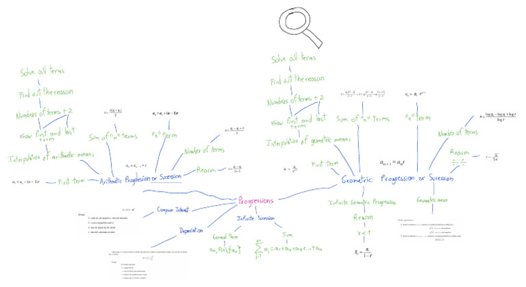 4. MindMap Progressions | PDF