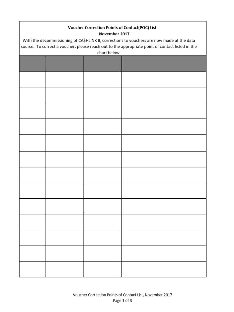 Voucher Corrections POC List | PDF | Credit Card | Trade