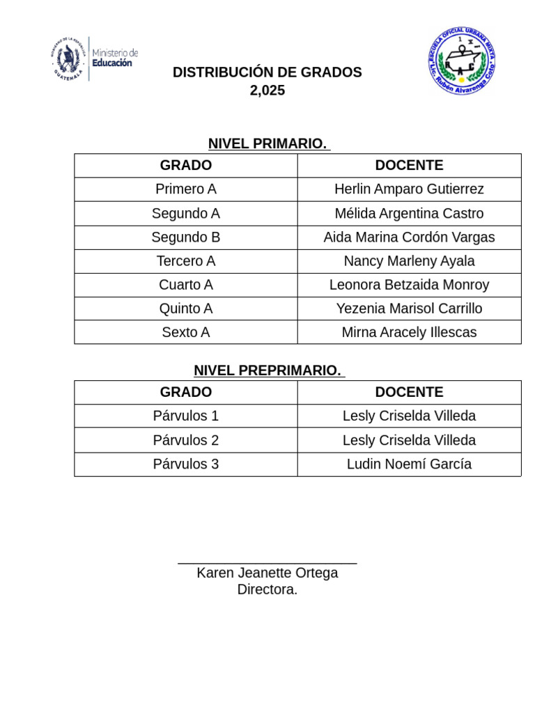 Distribución de Grados | PDF