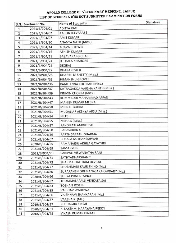 3rd Year Exam Form Not Submitted | PDF