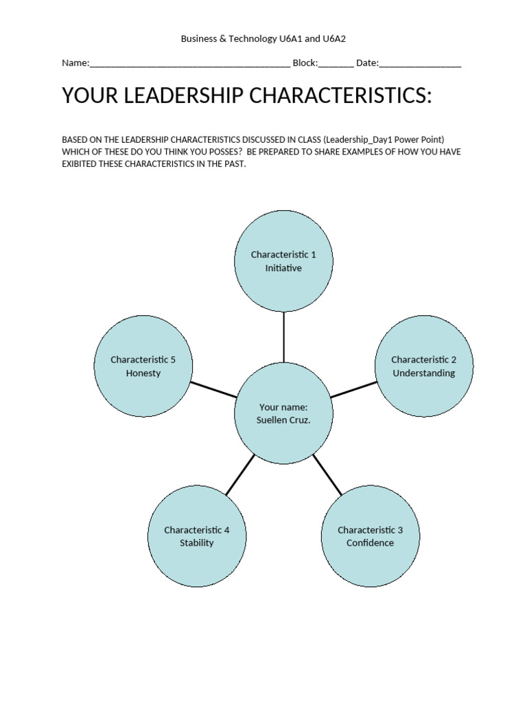 Essential Leadership Characteristics Guide | PDF | Leadership | Social ...