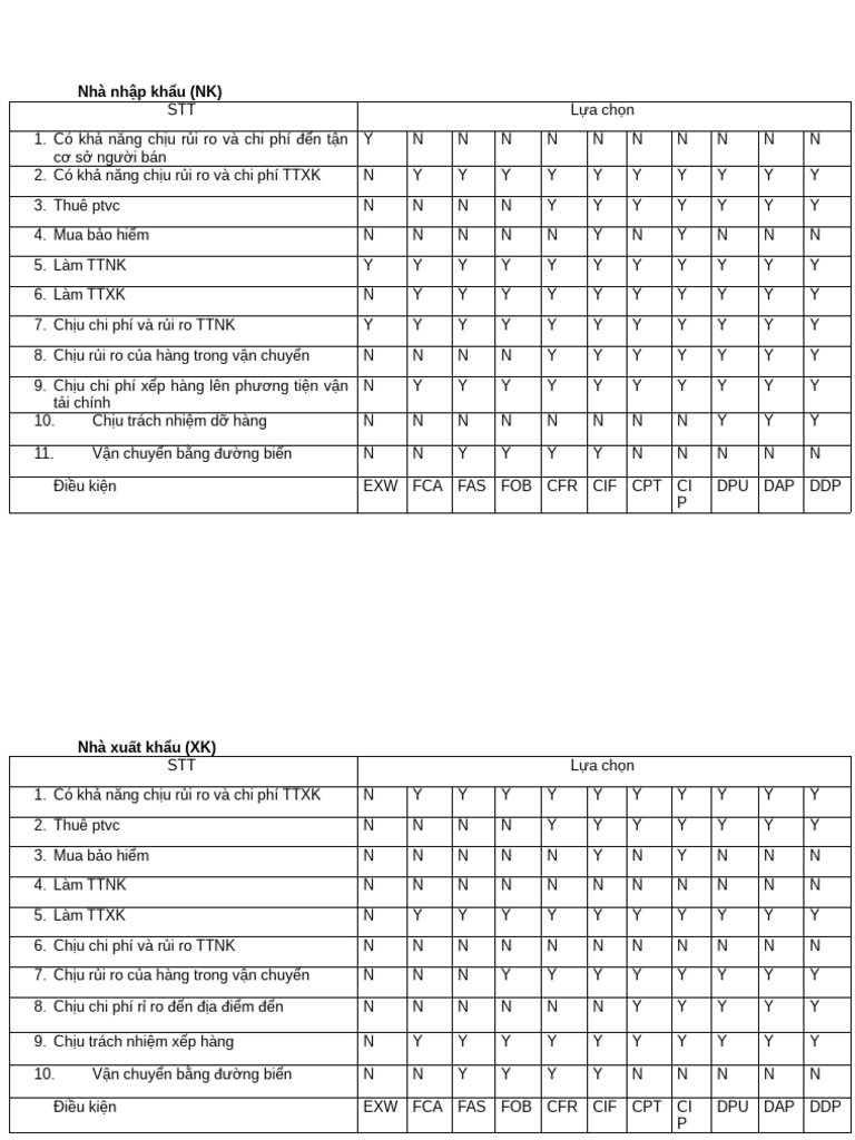 Incoterms 2020 B NG | PDF