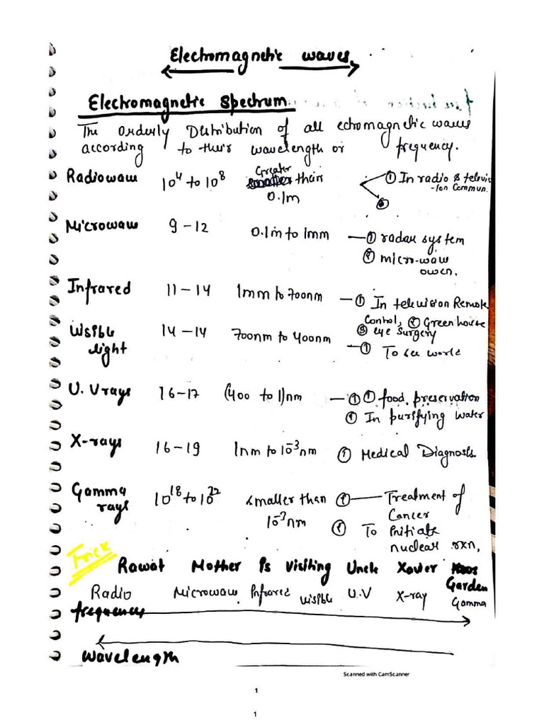 Em waves ch8-1 | PDF