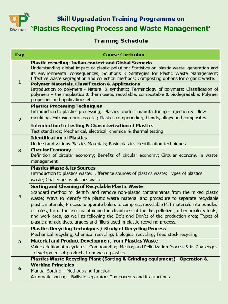 PWMC Bhagalpur Training Schedule | PDF | Plastic | Municipal Solid Waste