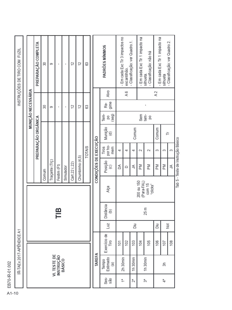 Extrato TIB | PDF | Balística | Armas de fogo